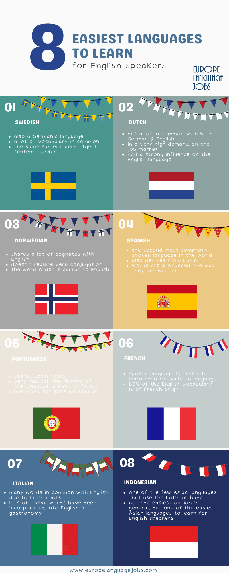The 8 Easiest Languages to Learn for English Speakers